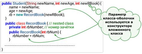 Вложенный класс определённый внутри другого класса Java