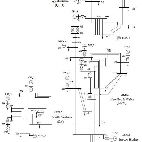 Simplified Model Of SE Australian Power System Download Scientific Diagram