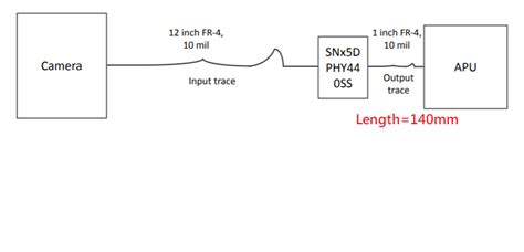 Sn75dphy440ss Sn75dphy440ss Output Length Interface Forum