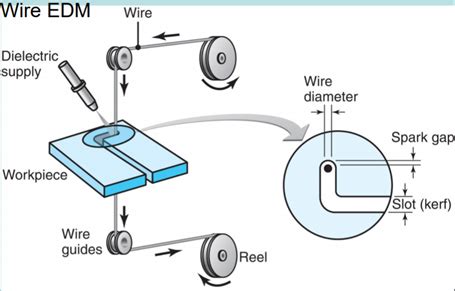 Manufacturing Ch 18 Flashcards Quizlet