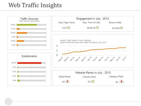Web Traffic Insights Ppt PowerPoint Presentation Model Visual Aids