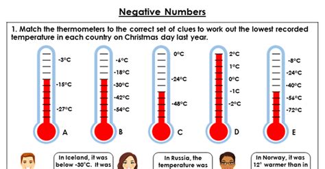 Year 4 Negative Numbers Lesson Classroom Secrets Classroom Secrets