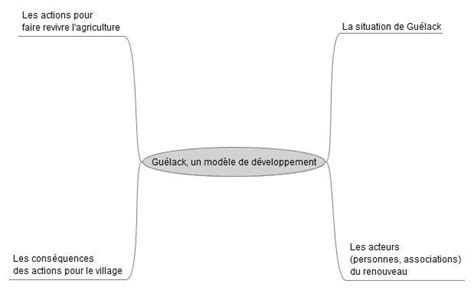 Cours Histoire Geographie Education Civique Des Propositions De Cours