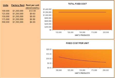 Fixed Costs Business Implications Of The Fixed Cost Structure