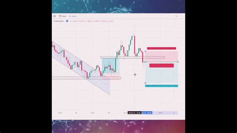99 Accurate Price Action Trading System Forex Trading Strategy