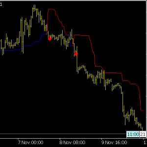 Traders Dynamic Index TDI Free MT4 Indicators Mq4 Ex4 Best MetaTrader Indicators Com