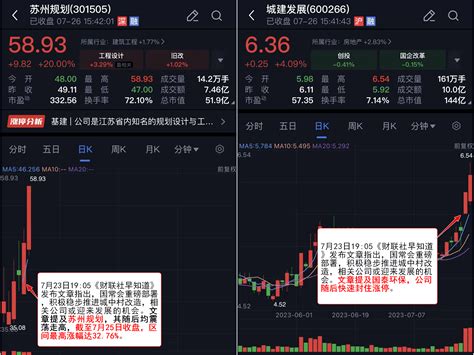 【财联社早知道】openai联手谷歌、微软等成立前沿模型论坛，该论坛将使整个ai生态受益，这家公司推动 Aiip”产业化落地；国家发改委加快