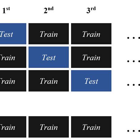 Example Of Cross Validation Scheme Download Scientific Diagram