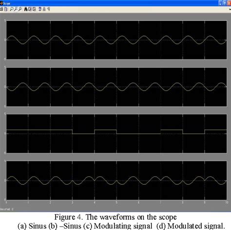 Figure 10 From Simulation And Implementation Of A Bpsk Modulator On