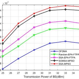 System Energy Efficiency Versus The Number Of Iterations Download Scientific Diagram