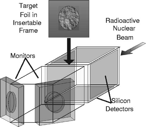Schematics Of The Detector Kit Download Scientific Diagram