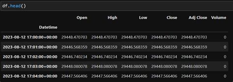 Using Extreme Value Theory To Analyze The Worst Scenario In The Crypto