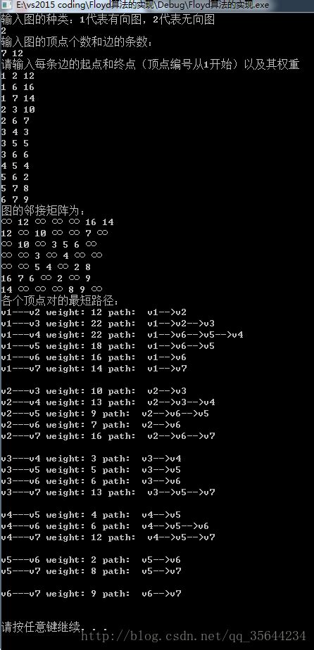 最短路径问题 Floyd算法详解 Floyd算法求最短路径问题 Csdn博客