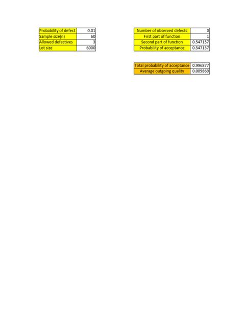 Average Outgoing Quality Class Activity 2 Anish Pdf