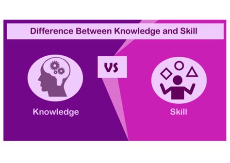 Cosa sono differenza ed esempi tra conoscenza e abilità Informatica
