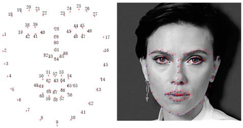 Remote Sensing Free Fulltext New Downscaling Approach Using Esa