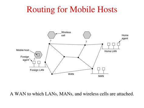 Ppt Chapter Network Layer Part Powerpoint Presentation Free