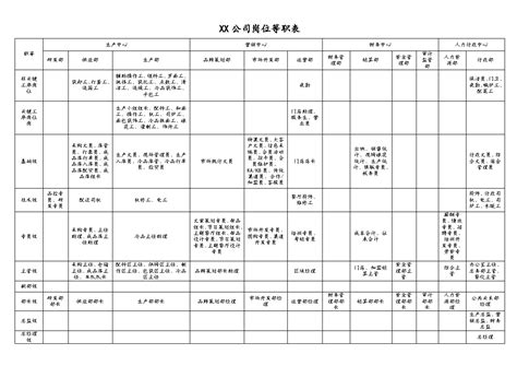 通用等级薪酬体系职等职级表 施工文档 土木在线