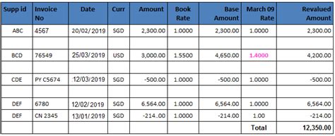 Excel Import Payroll