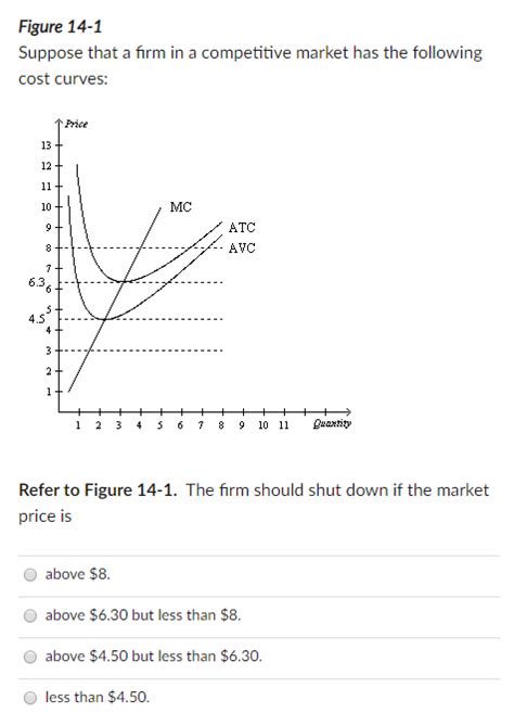 Answered Refer To Figure 14 1 The Firm Should Bartleby