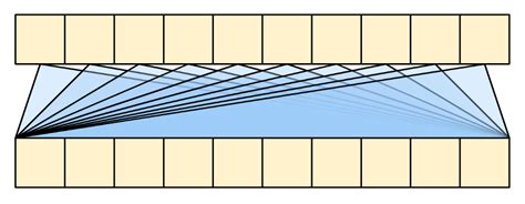 Bert Vs Gpt Comparing The Nlp Giants Towards Data Science