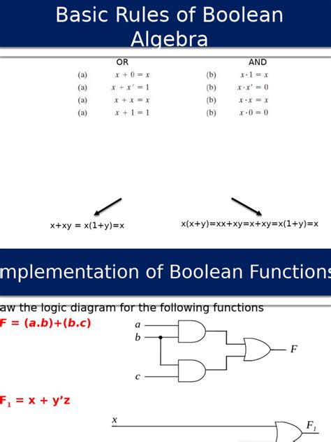Simplifying Boolean Functions Pdf Boolean Algebra Teaching
