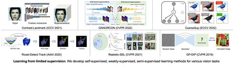 Computer Vision At University Of Virginia