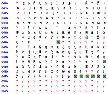 Serbian Cyrillic For Pre School Templates Cyrillic Cursive Font Free