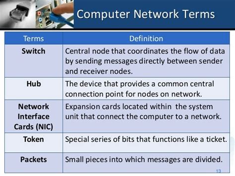 211 Network Topology