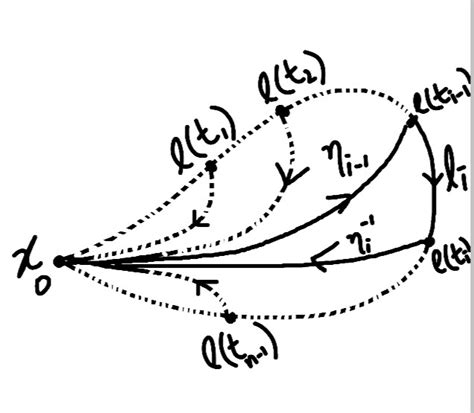 Diagrams Loop Of Specific Type TeX LaTeX Stack Exchange