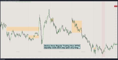 Sir Pickle On Twitter ICT TIP When Trading Futures Indices You Need