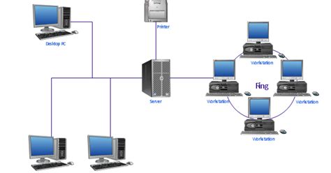 Information System L3 Computer Nertwork