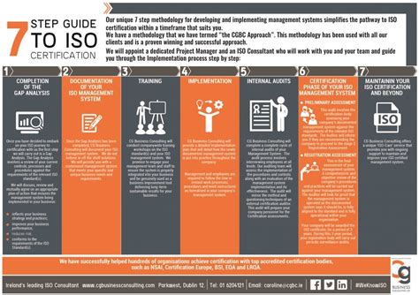 7 Step Guide To Iso Certification Step Guide Iso Certificate