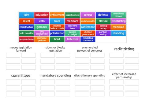 Congress Recap Group Sort