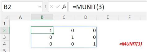 a to z of excel functions the munit function