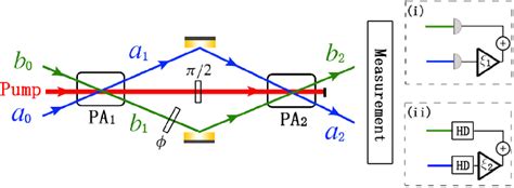 Diagrammatic Sketch Of The Su 1 1 Interferometer Download Scientific Diagram