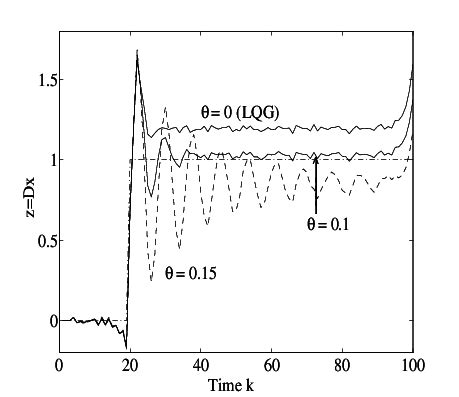 With Modelling Errors Download High Resolution Scientific Diagram