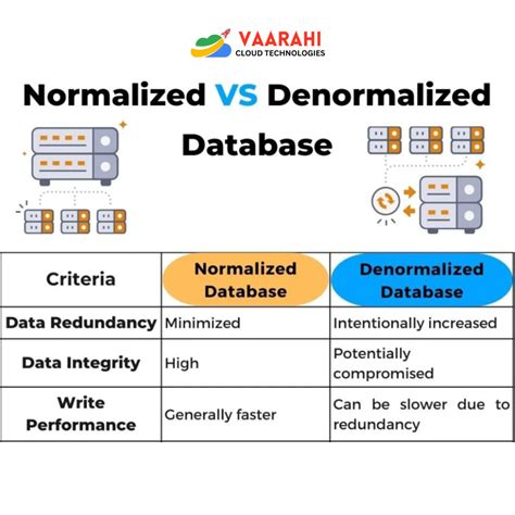Vaarahi Cloud Technologies Vaarahigcpdataengineer • Instagram Photos And Videos