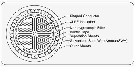Xlpe Insulated Power Cable Tano Cable