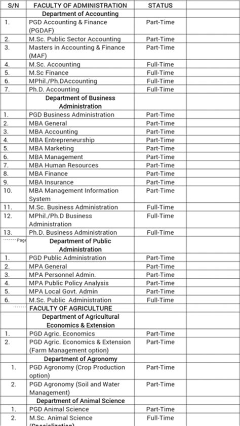 Nasarawa State University News • Ng