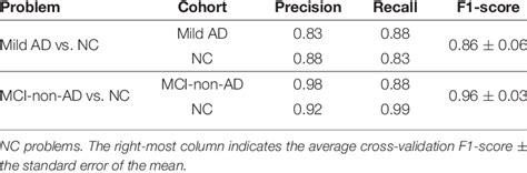 classification metrics for the mild ad vs nc and mci non ad vs