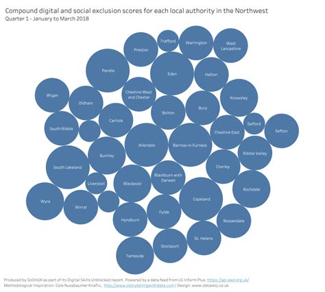 Data Visualisation For Decision Making Datawoj