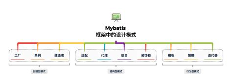 Mybatis 中用了哪些牛逼的设计模式？mybatisplus适配器设计模式 Csdn博客