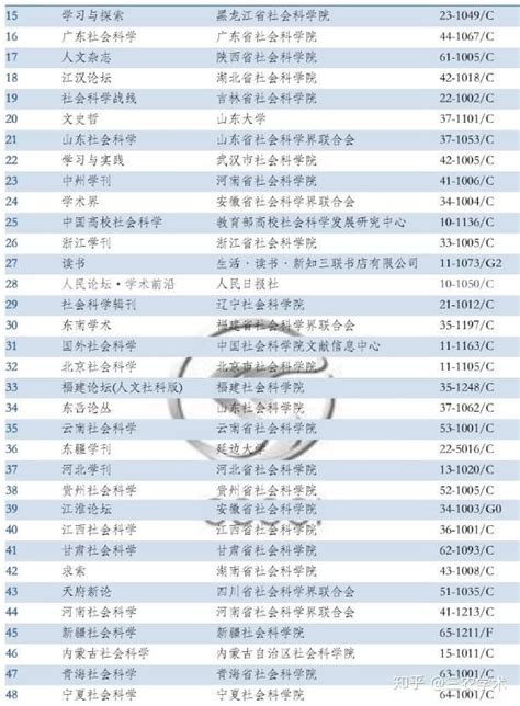 2017 2018 Cssci 农经类期刊整理 知乎
