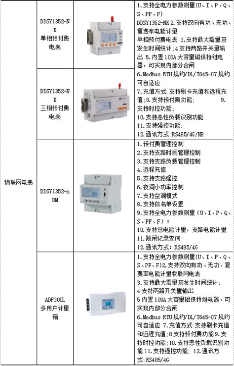 单相智能电量多用户远程预付费控系统优化的设计及应用 安科瑞 许敏 Csdn博客