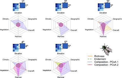 comparison of coefficients r 2 derived from linear mixed effects