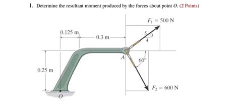 Solved Determine The Resultant Moment Produced By The Forces