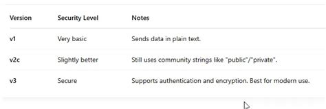 Wireless Network Wi Fi Penetration Testing Checklist By Ajay Naik Infosec Write Ups