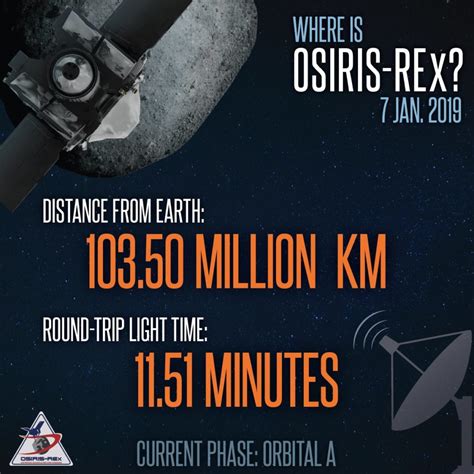 Nasa S Osiris Rex Spacecraft Achieves Orbit Around Asteroid Bennu