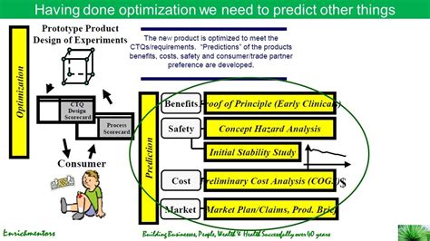 Optimizing Prediction